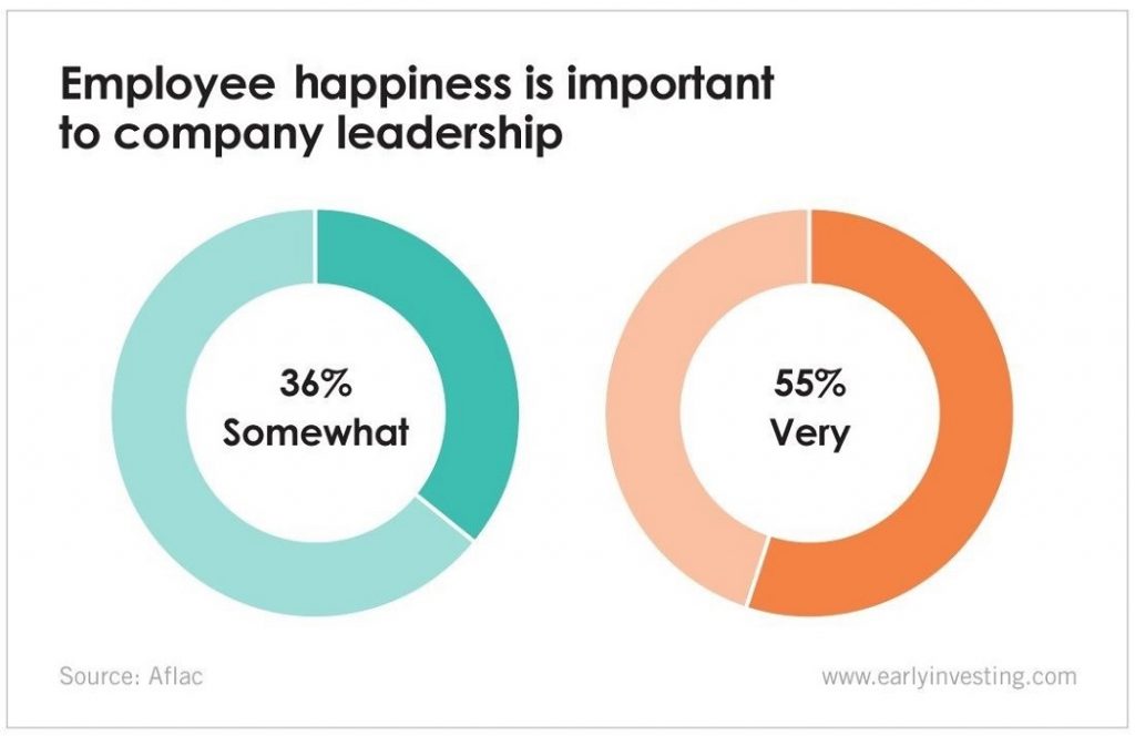 Happiness Helps Drive Startup Profits